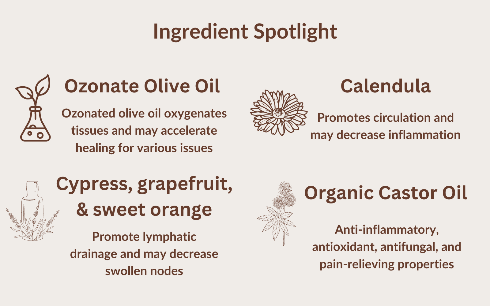 Ozonated Lymphatic Salve - Faithful Family Farmer